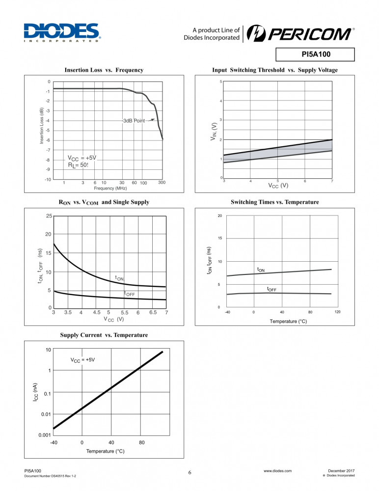 PI5A100QEX datasheet page 6