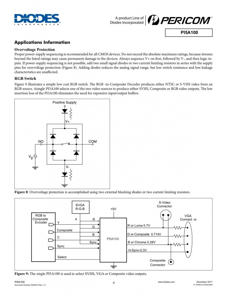 PI5A100QEX datasheet page 9