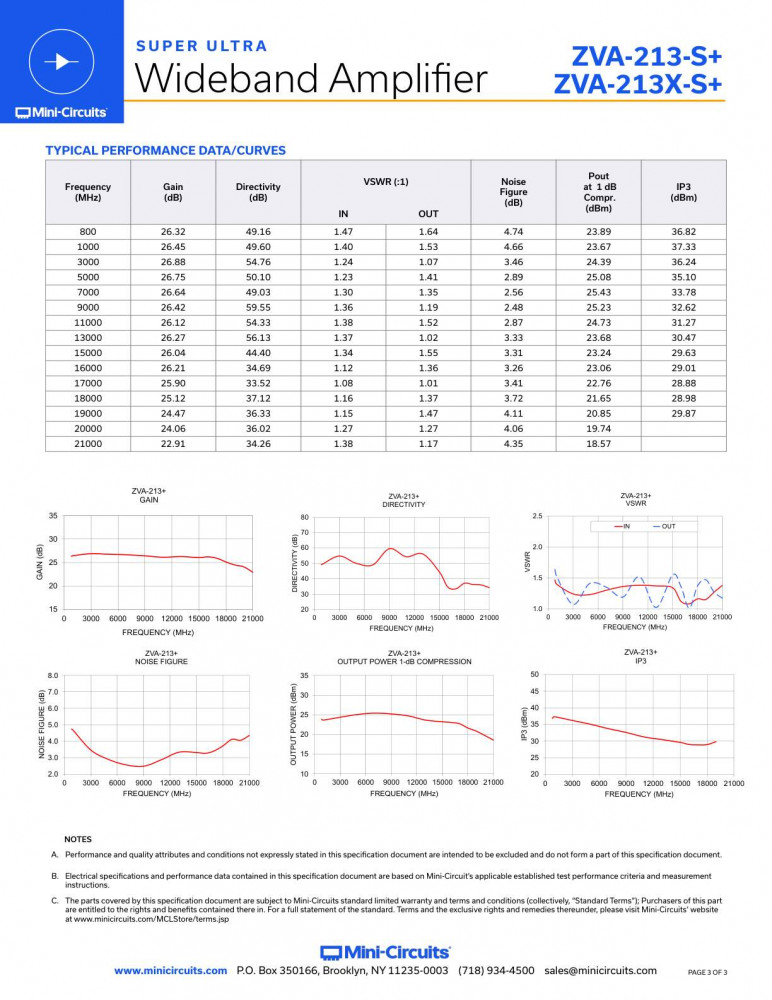 ZVA-213-S+ technical document page 3