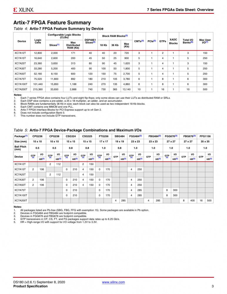 AMD XC7A35T document page 3