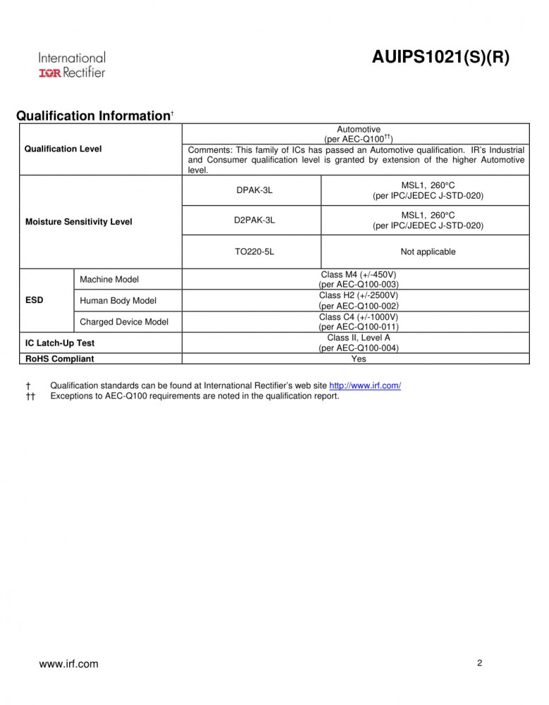 AUIPS1021STRL datasheet page 2