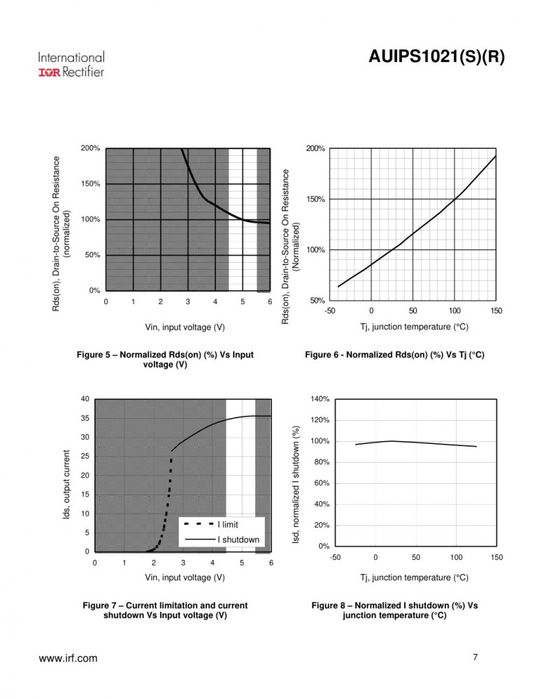 AUIPS1021STRL datasheet page 7