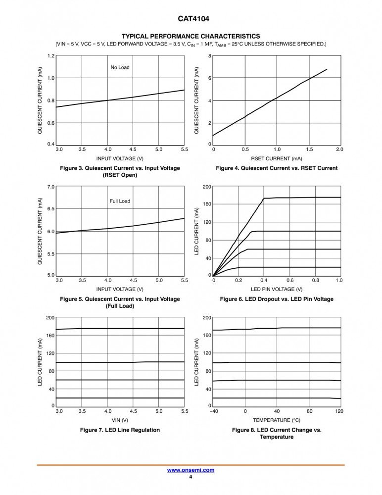 CAT4104 document page 4