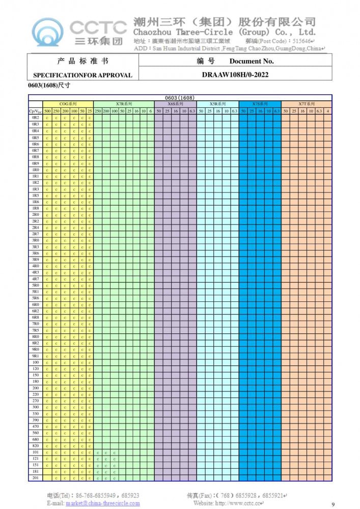 CCTC MLCC specification page 10