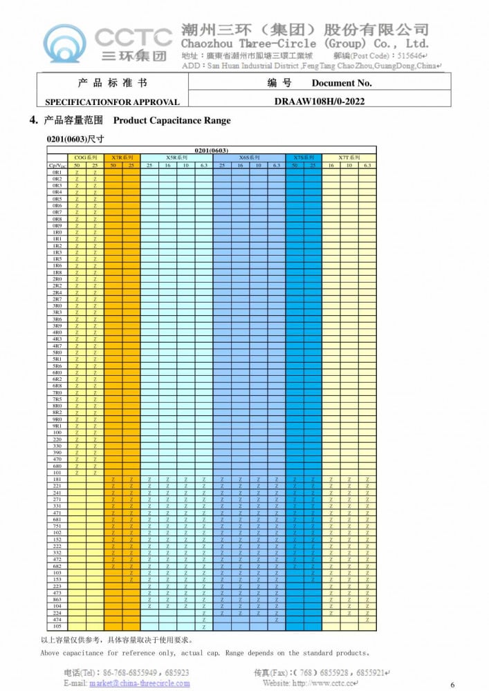 CCTC MLCC specification page 7
