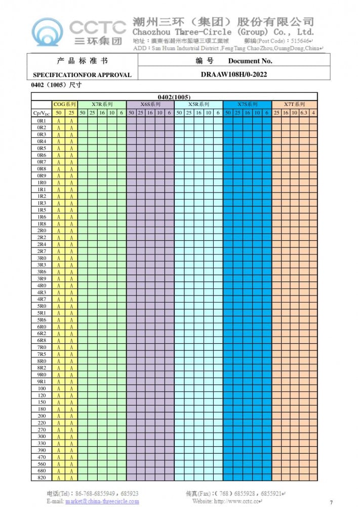 CCTC MLCC specification page 8