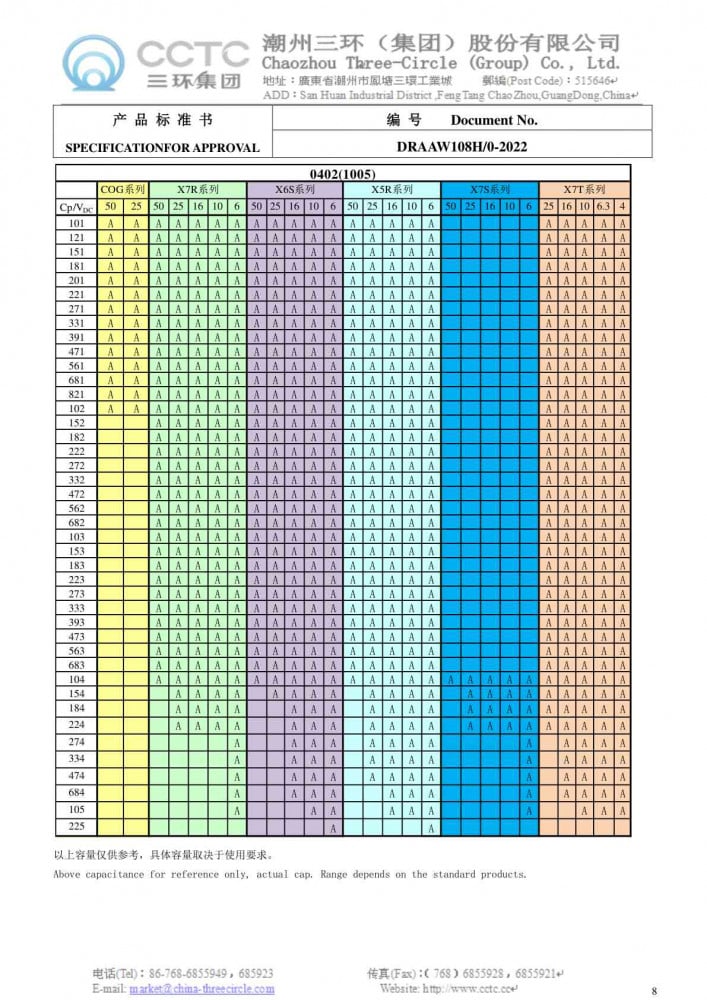 CCTC MLCC specification page 9