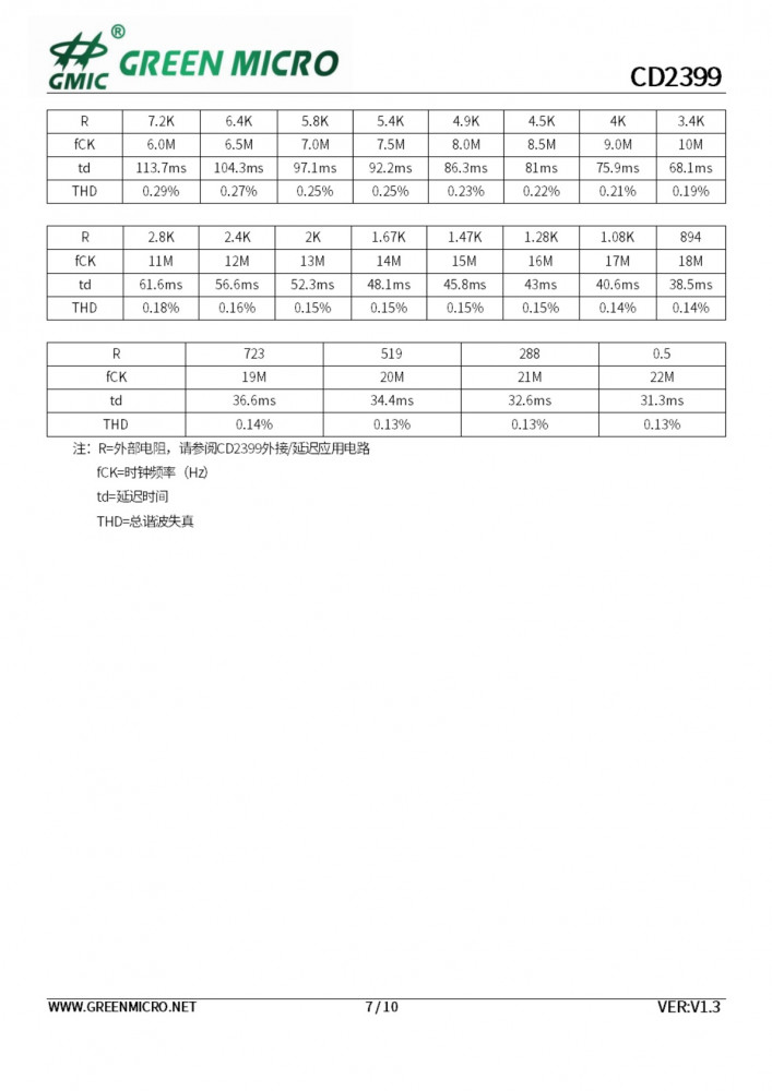 CD2399ES datasheet page 7
