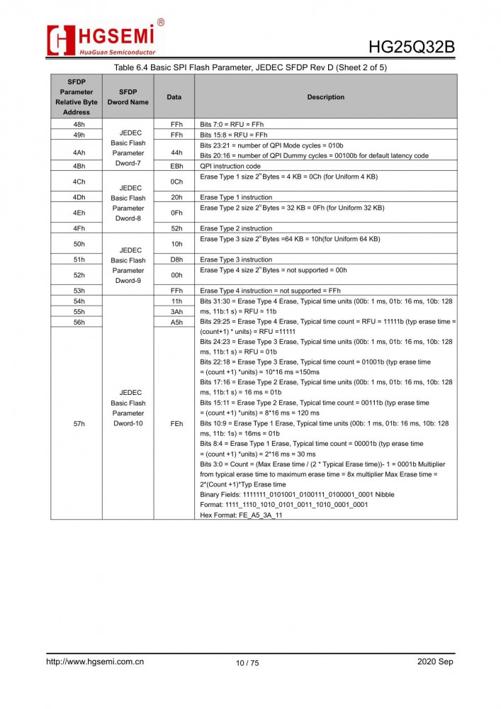 HG25Q32BM/TR datasheet page 10