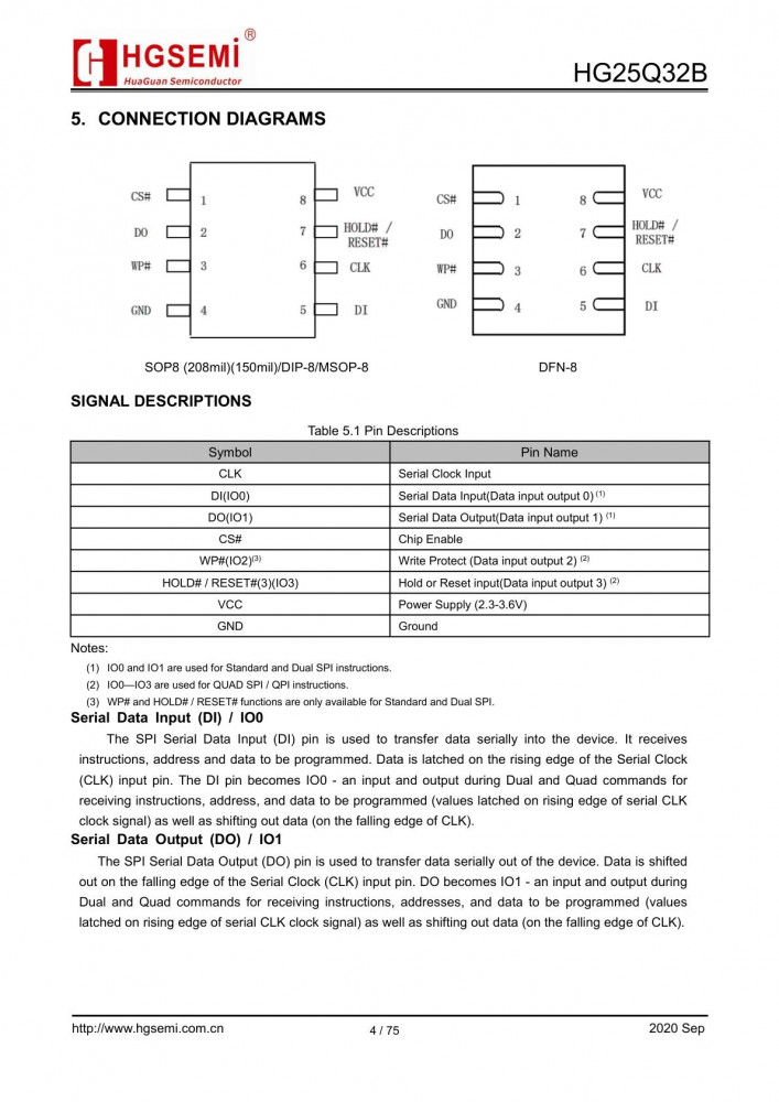 HG25Q32BM/TR datasheet page 4