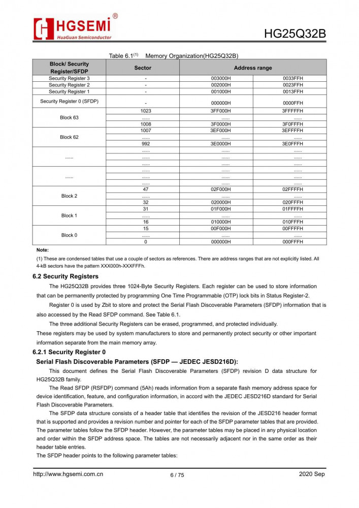HG25Q32BM/TR datasheet page 6