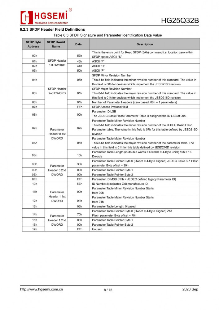 HG25Q32BM/TR datasheet page 8