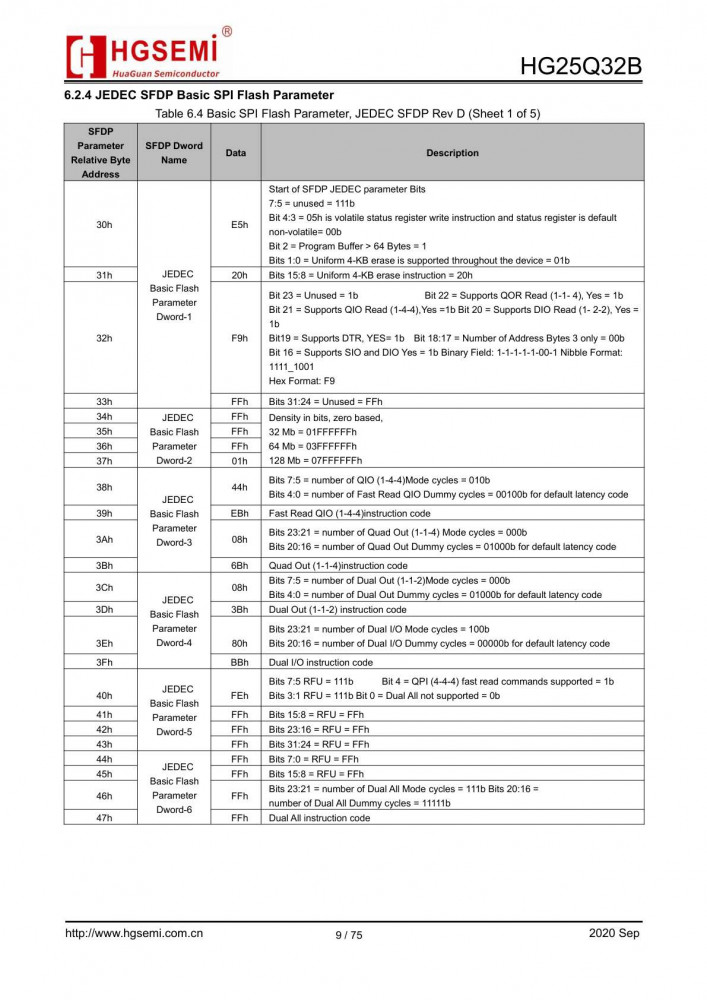 HG25Q32BM/TR datasheet page 9
