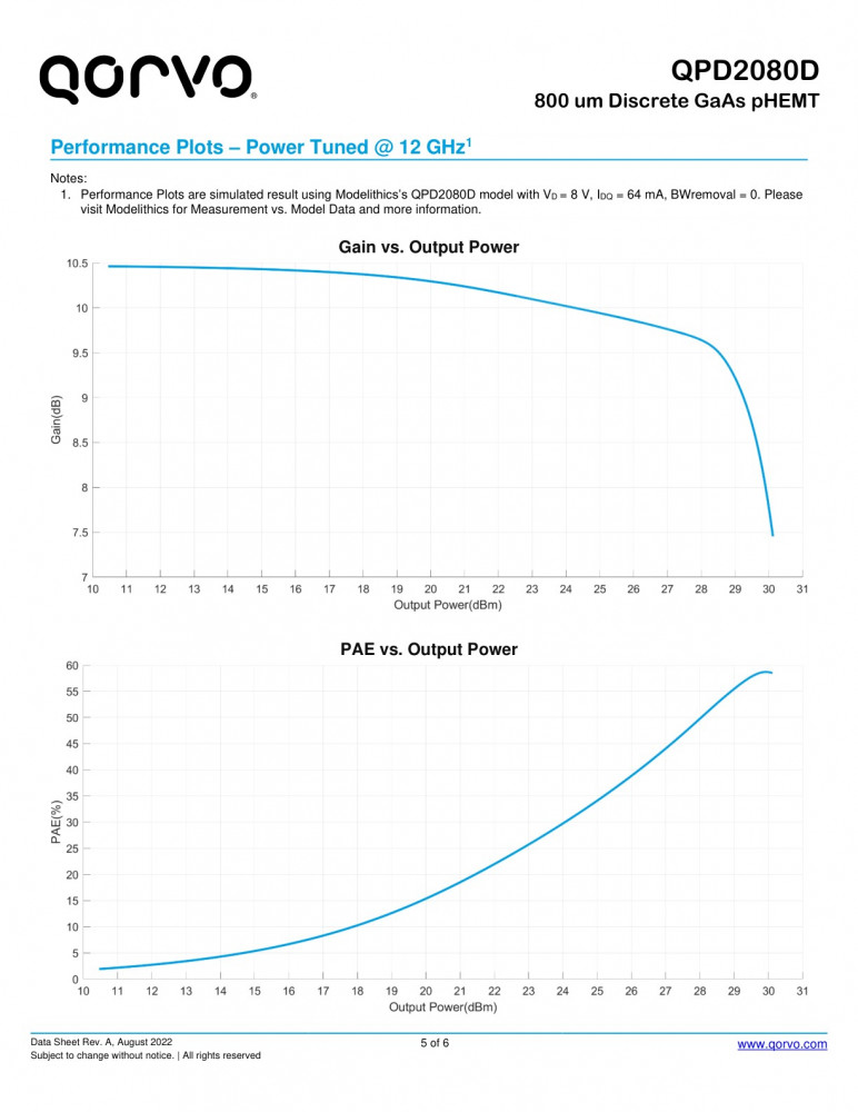 QPD2080D datasheet page 5