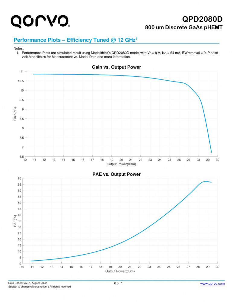 QPD2080D datasheet page 6