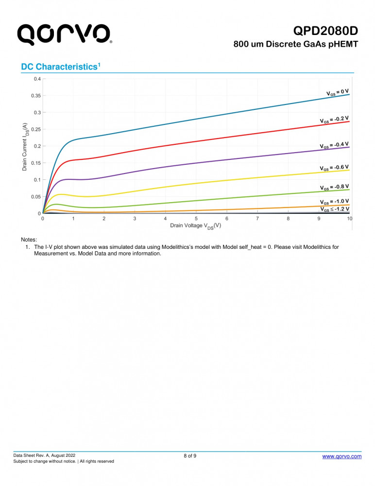 QPD2080D datasheet page 8