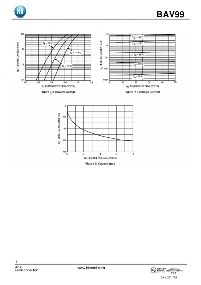 BAV99 datasheet page 2