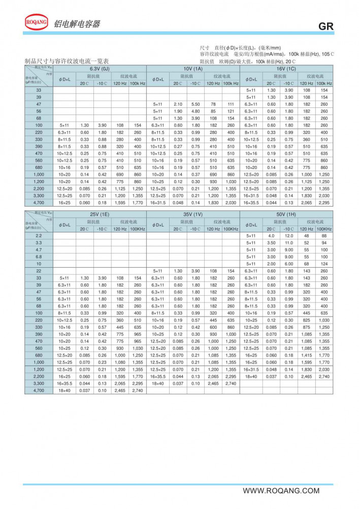 ROQANG GR1 series technical document page 2