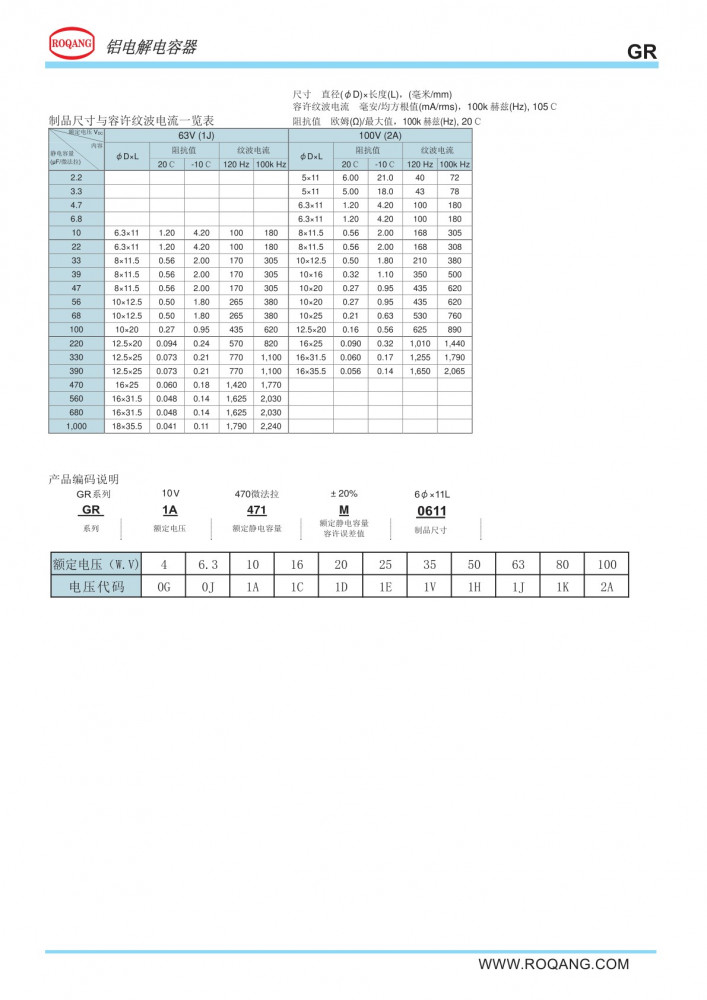 ROQANG GR1 series technical document page 3