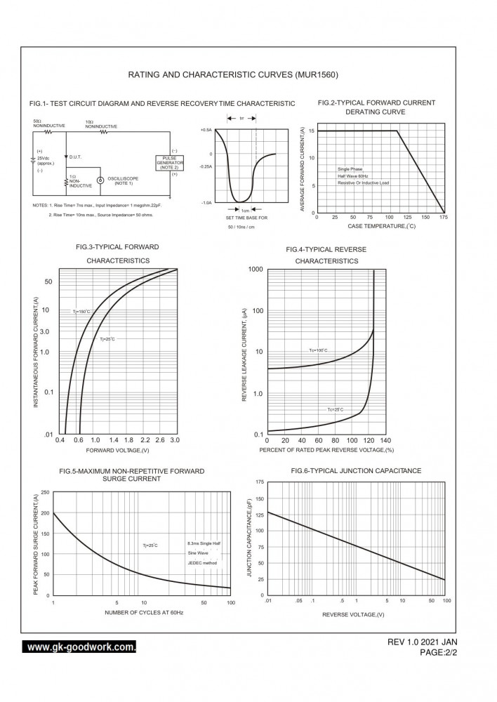 MUR1560 datasheet page 2