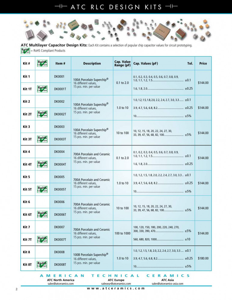 DK0009T catalog document page 4
