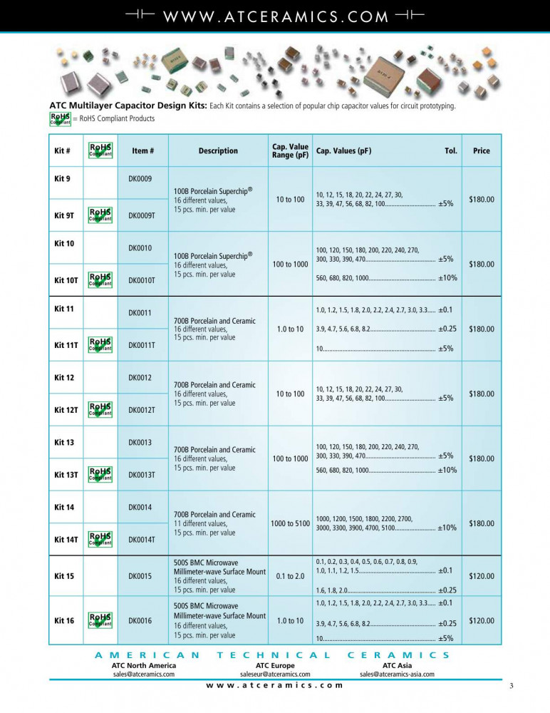 DK0009T catalog document page 5