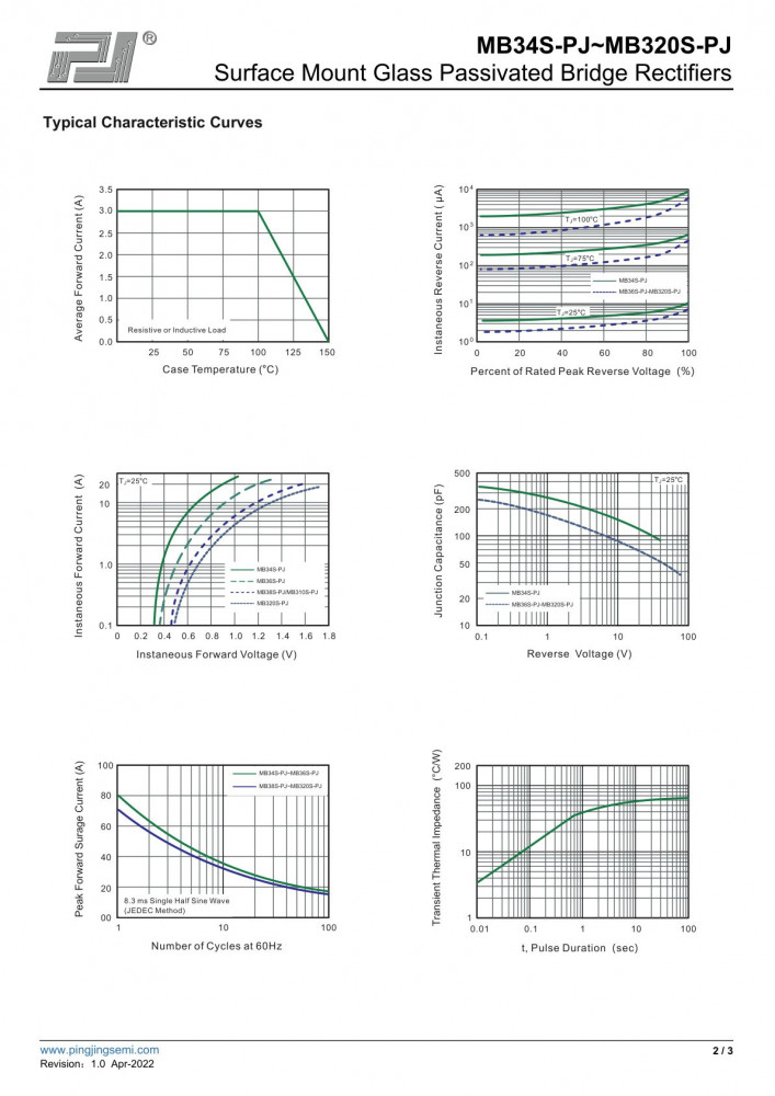 MB38S-PJ datasheet page 2
