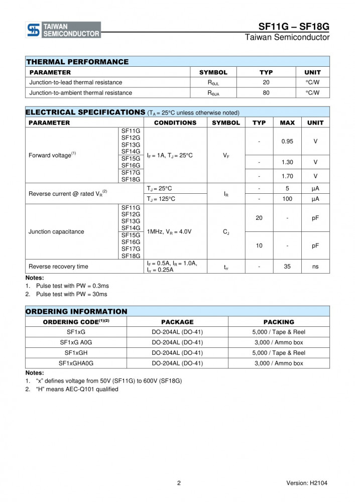 SF12G datasheet page 2
