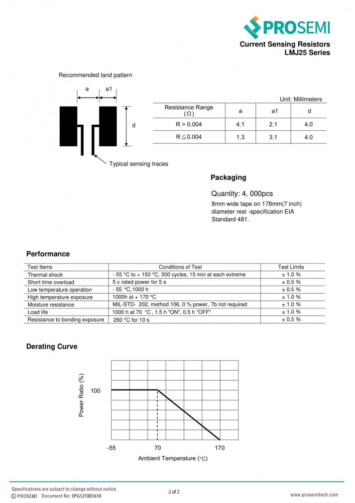 PROSEMI LMJ25 current sensing resistor datasheet page 2