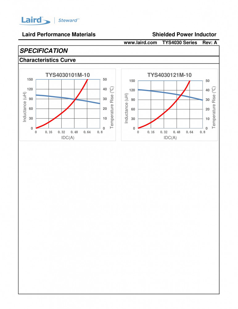 TYS4030 datasheet page 6