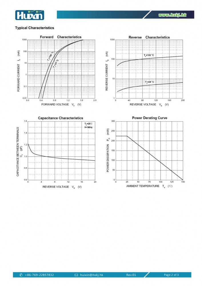 BAS21C datasheet page 2