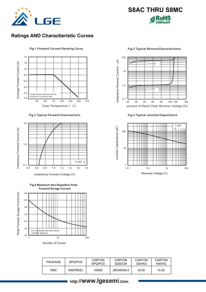 LGE S8M datasheet page 2