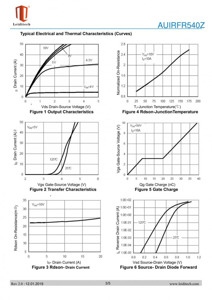 AUIRFR540Z datasheet page 3