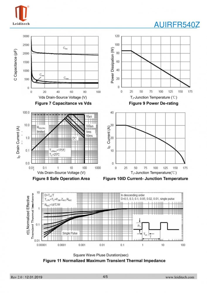 AUIRFR540Z datasheet page 4