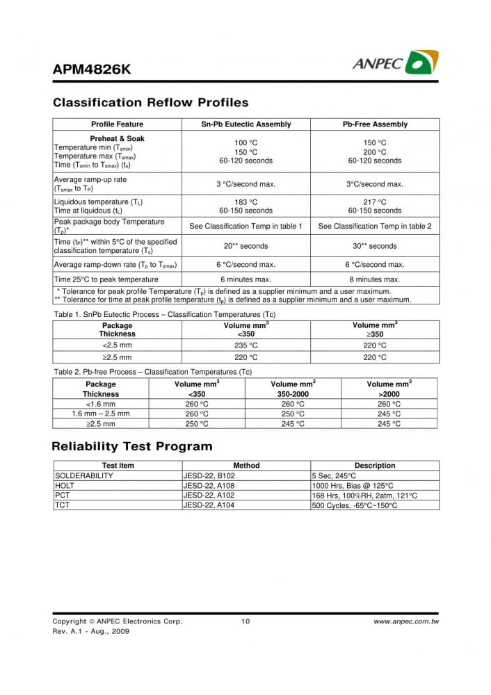 APM4826KC-TRG datasheet page 10
