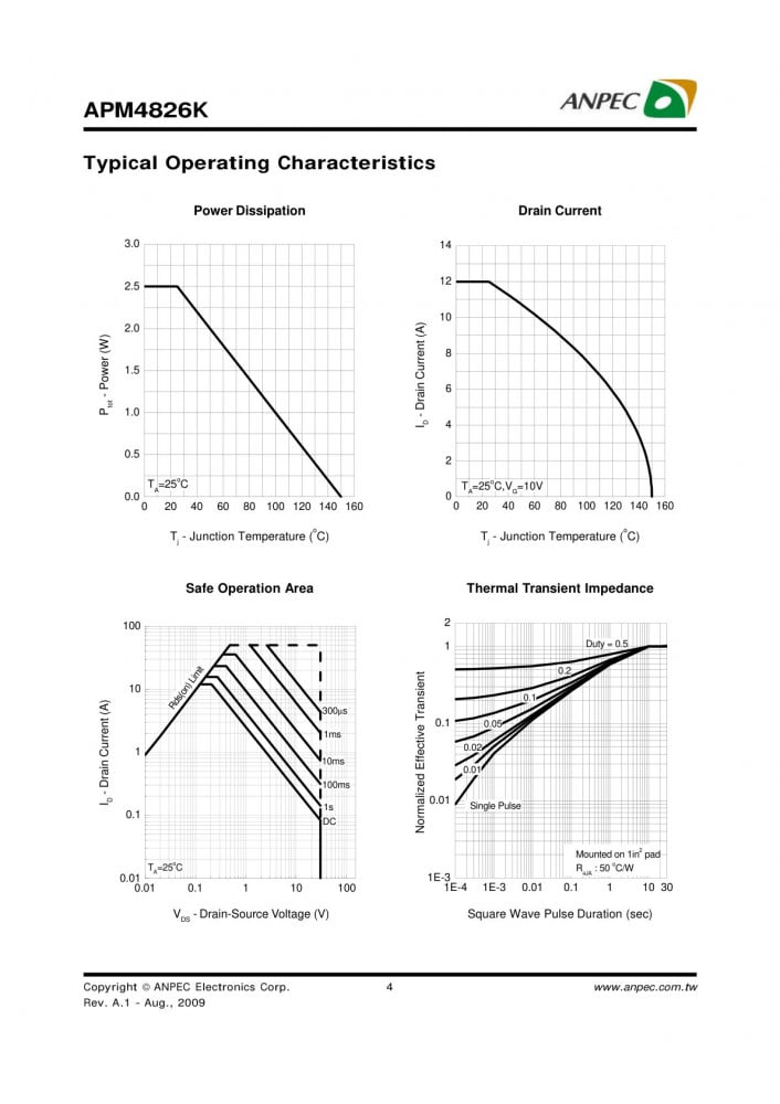 APM4826KC-TRG datasheet page 4