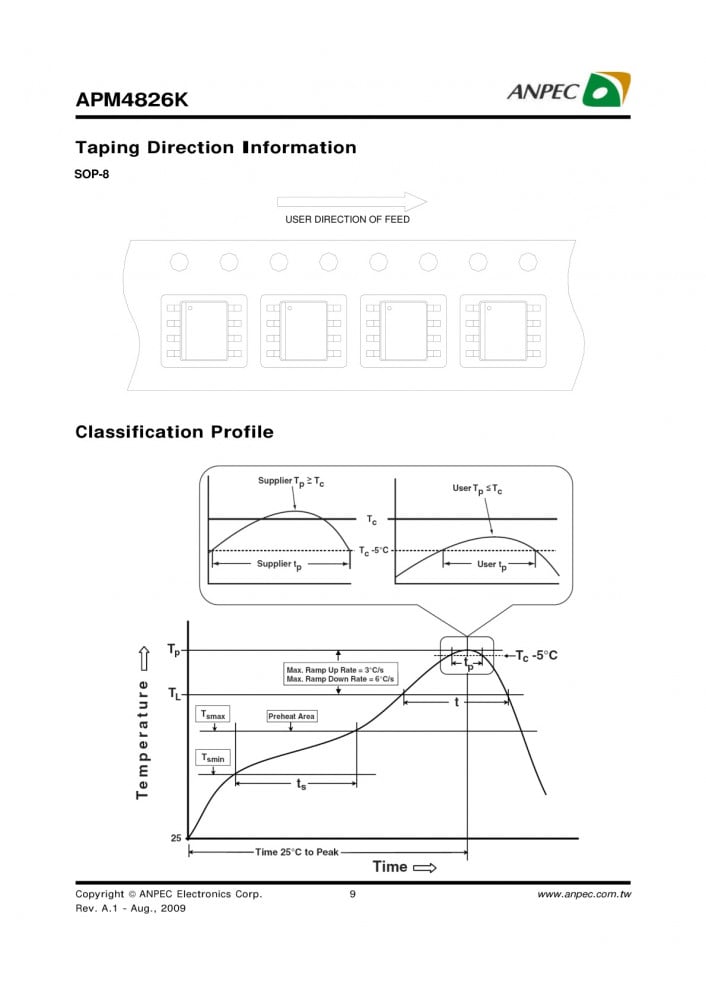APM4826KC-TRG datasheet page 9