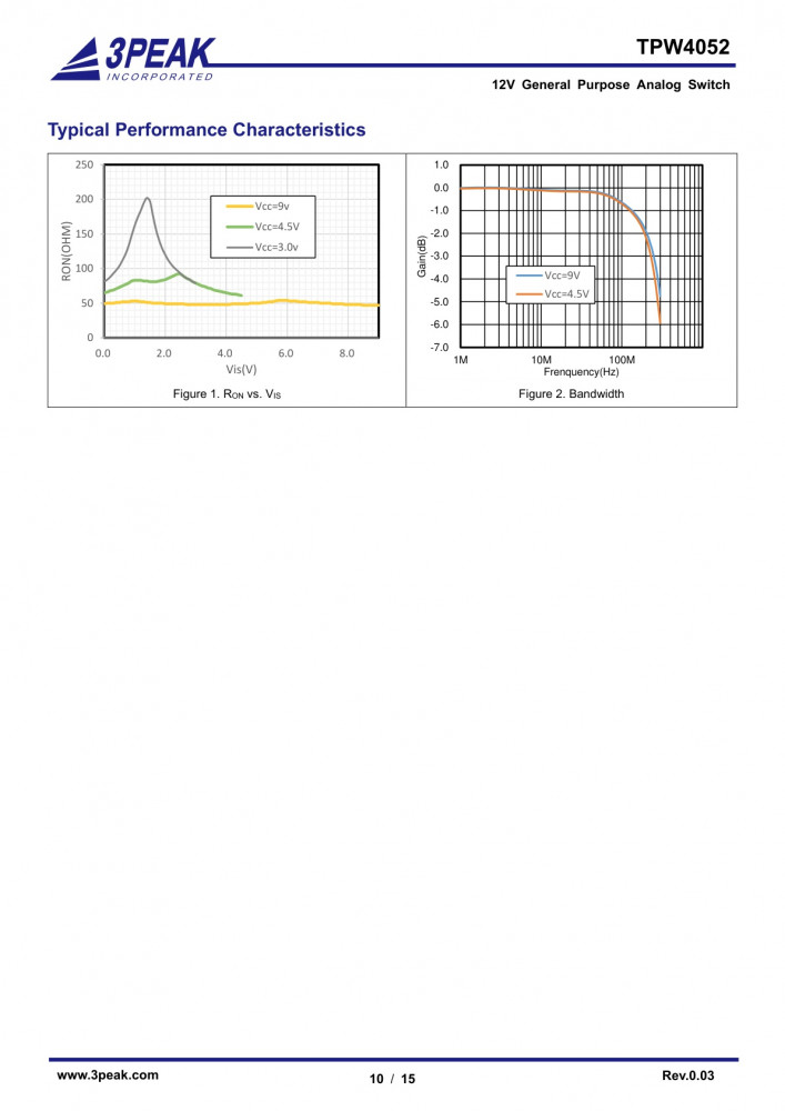 TPW4052 datasheet page 10