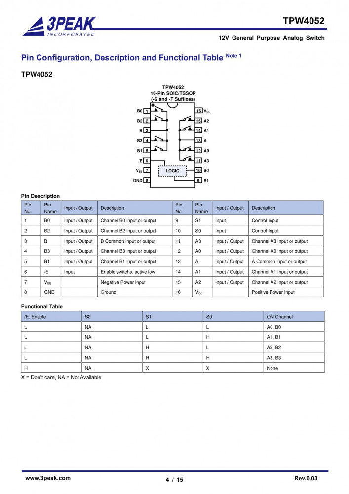 TPW4052 datasheet page 4