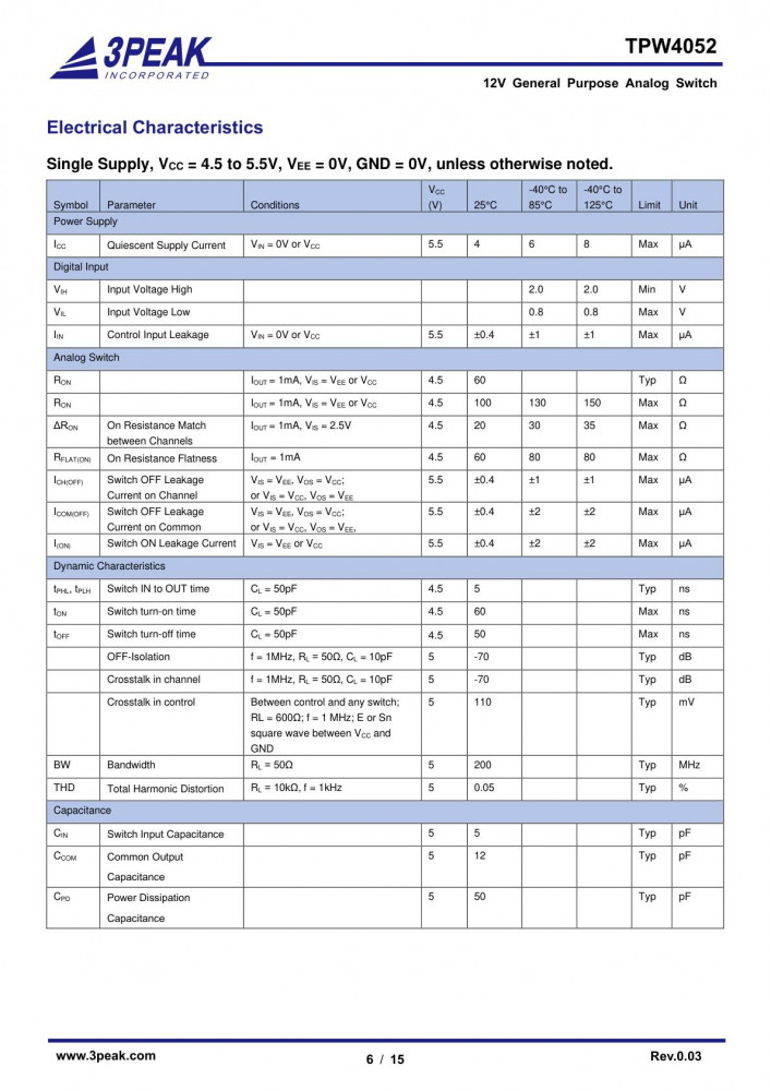 TPW4052 datasheet page 6