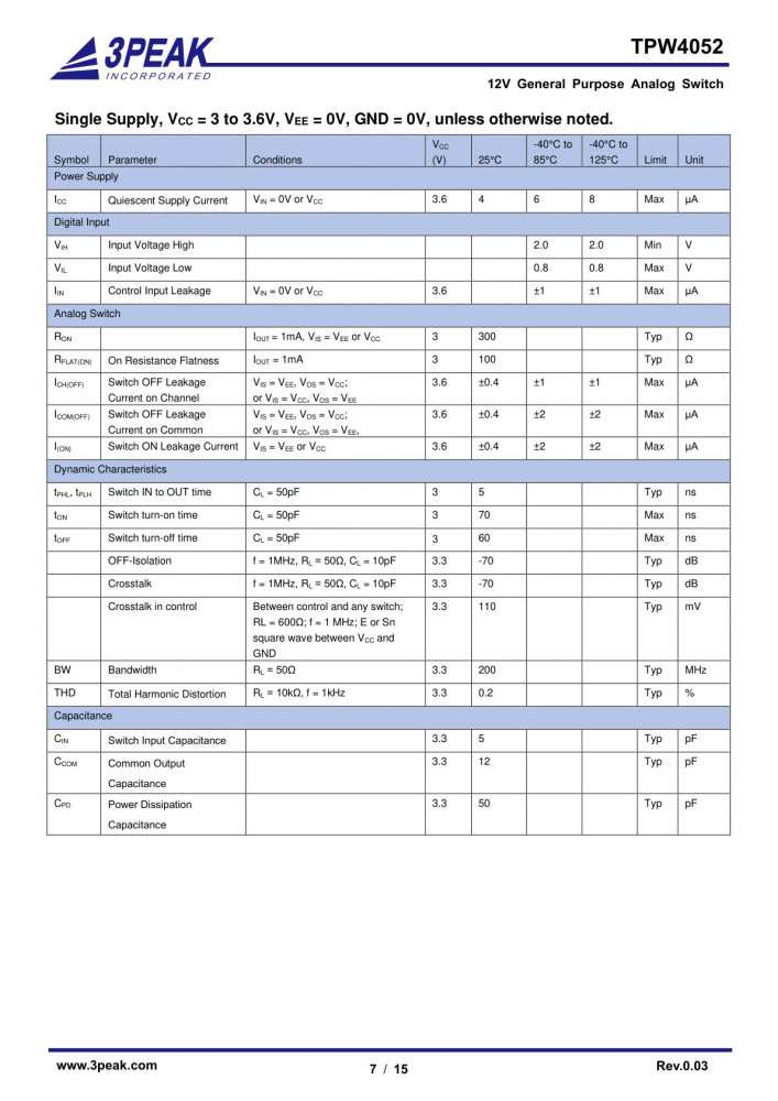 TPW4052 datasheet page 7