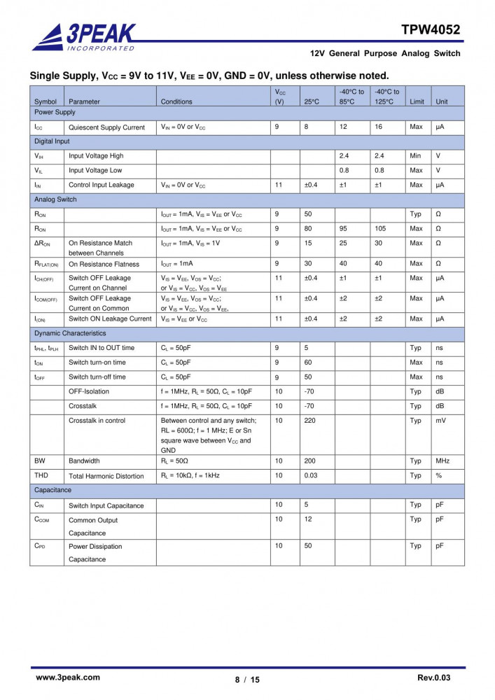 TPW4052 datasheet page 8