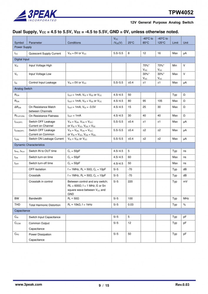 TPW4052 datasheet page 9
