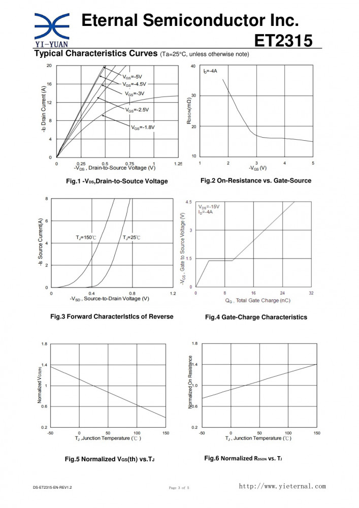 ET2315 datasheet page 3