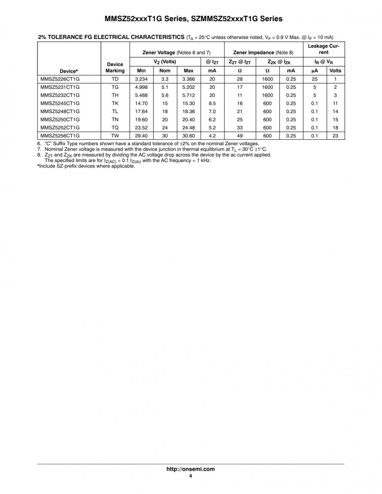 MMSZ5262BT1G datasheet page 4