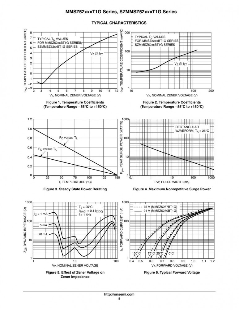 MMSZ5262BT1G datasheet page 5