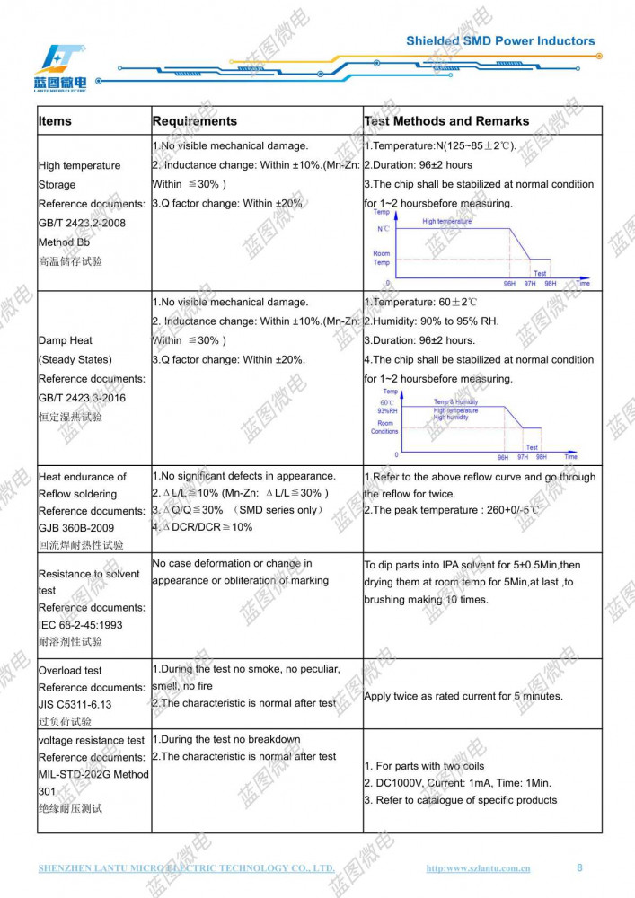SDRI127-330MT datasheet page 8