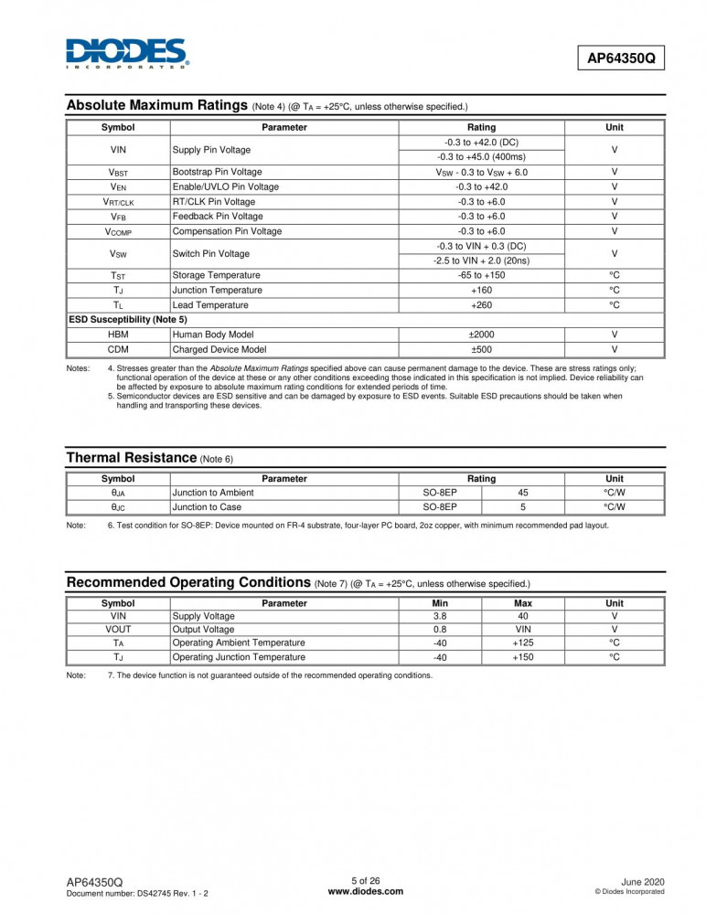 AP64350Q datasheet page 5