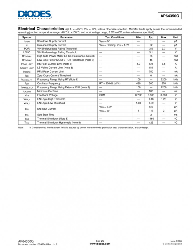 AP64350Q datasheet page 6