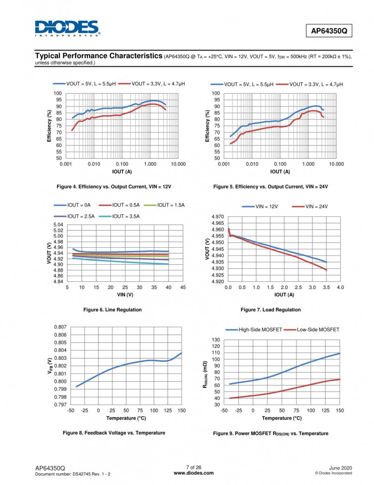 AP64350Q datasheet page 7